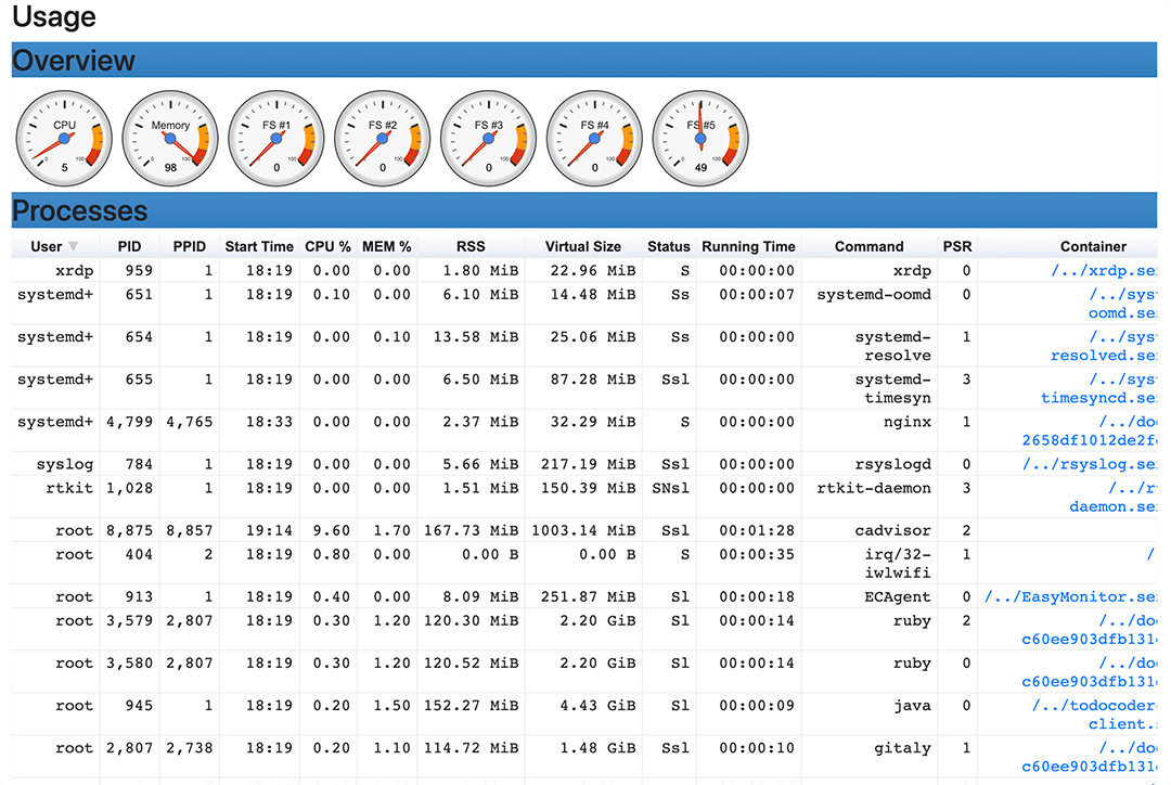 【DevOps-监控】Docker可视化监控原理及采集方案 | TodoCoder 全栈工程师专注于后台开发与架构及编程思想经验的分享 | Java, Go, k8s, 编程思想专家